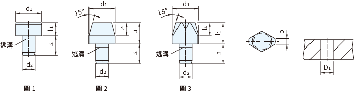 dowel pin(Material: steel)(Flat, Cone)-dowel pin-STAMPINGMASTERS ...